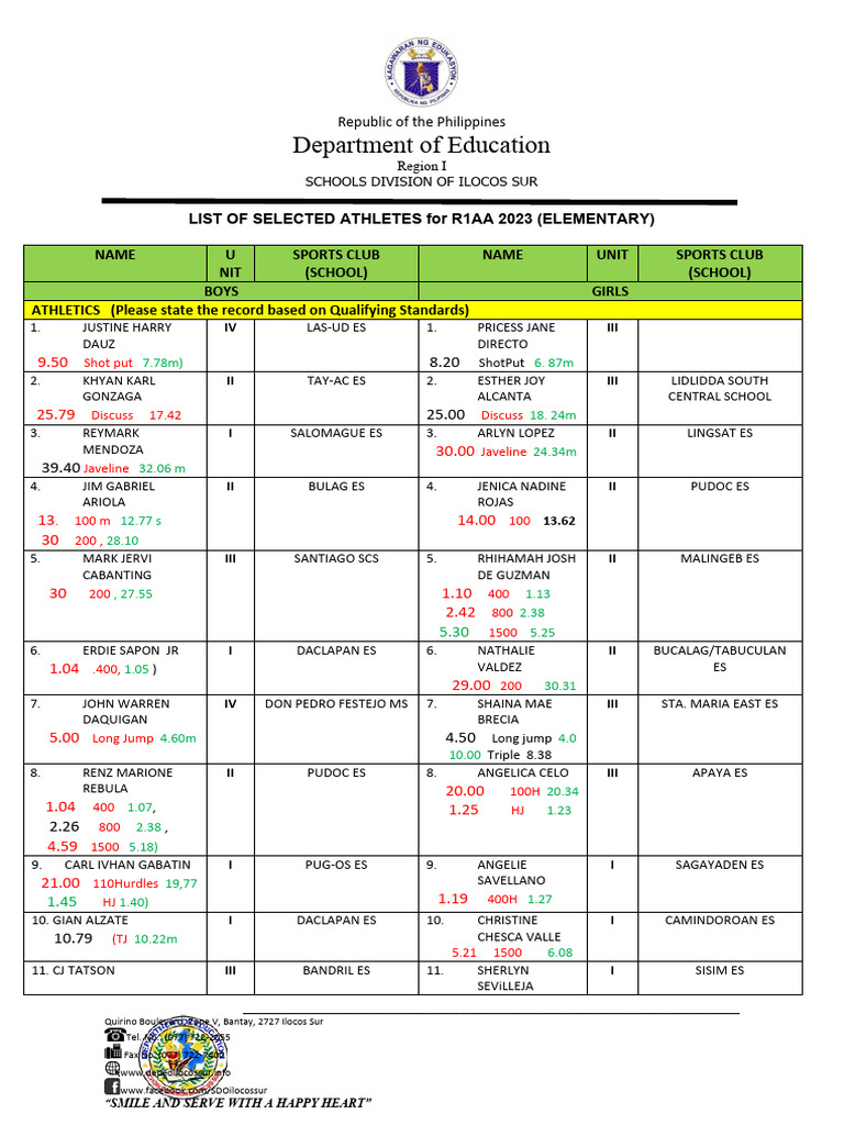 R1AA 2023 ATHLETES Time 2 | PDF | Mixed Martial Arts Styles | Athletic ...