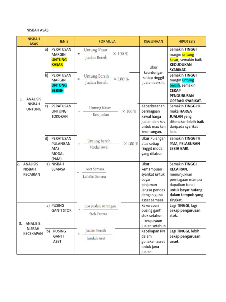 Nisbah Asas | PDF