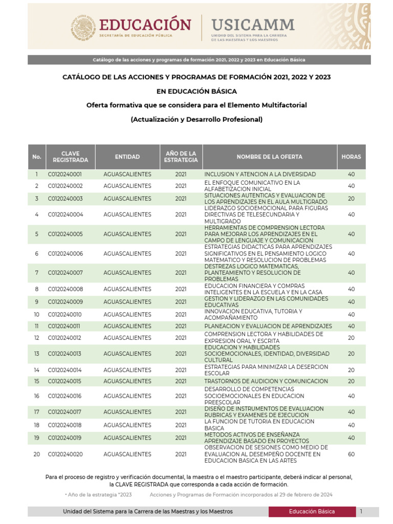 Catalogode Las Acciones y Programas de Formacion 2024-2025 | PDF | Educación primaria ...