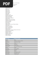 Telugu Brahmin Surnames - Last Names | PDF | Social Groups Of India ...