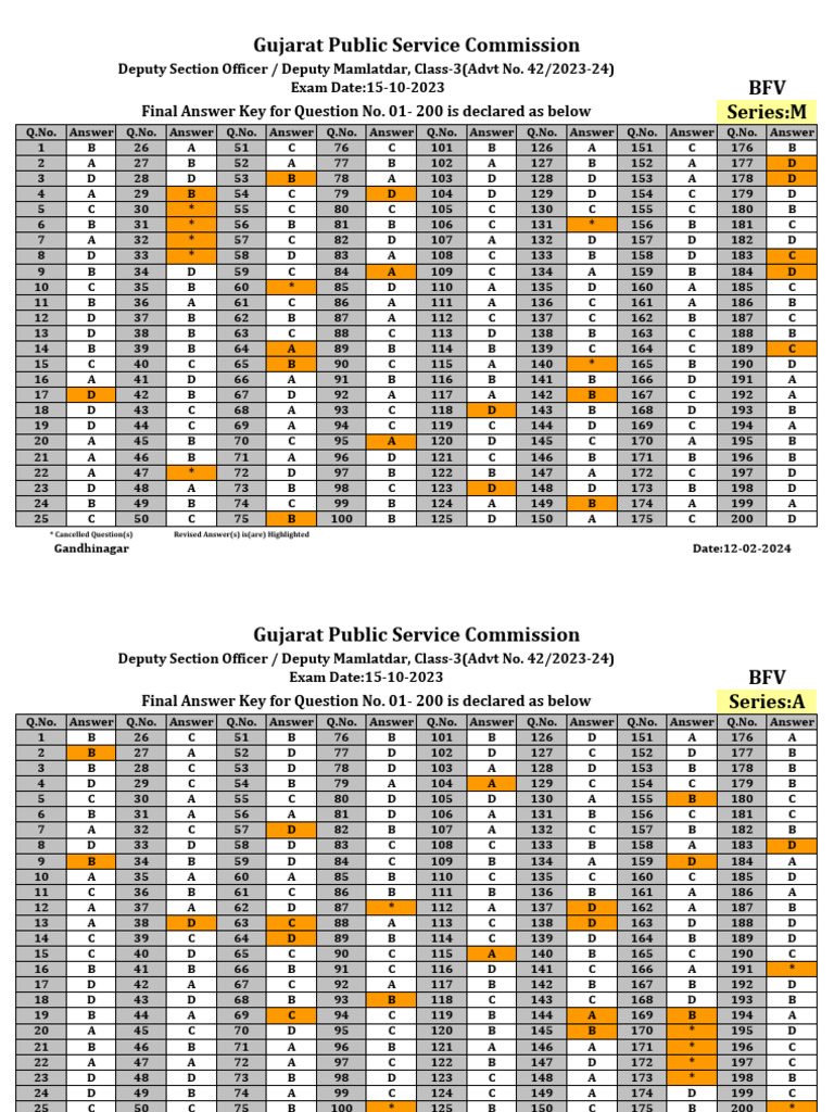 DYSO - Answer Key by GPSC | PDF | Gujarat | Government Of India