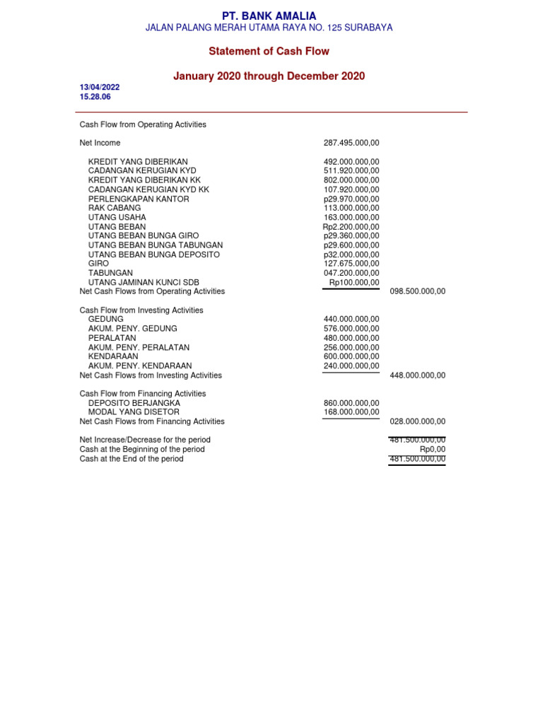 Bank Amalia 2020 Cash Flow Report | PDF | Cash