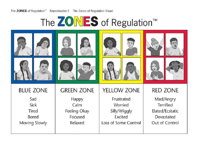 Zones of regulation poster | PDF Zones of regulation poster | PDF