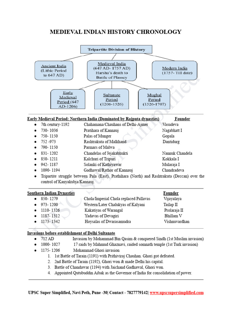 Medieval Indian History Timeline | PDF | Mughal Empire