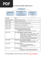 Spectrum Modern History PDF Notes by Ookul Sample | PDF | Mahatma ...