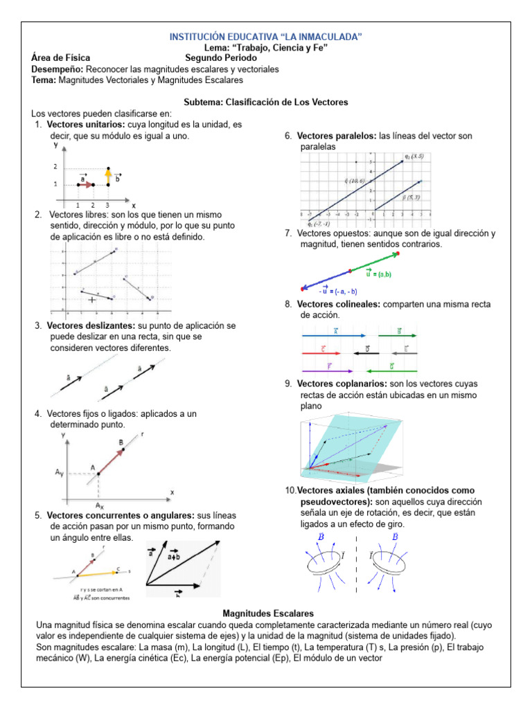 cOMPLEMENTO VECTORES EN CLASES | PDF | Vector Euclidiano | Escalar (Matemáticas)