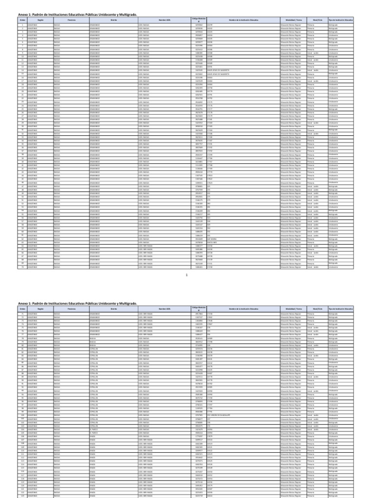 Anexo1 Padron de Ie Unidocentes y Multig | PDF | Educación primaria ...