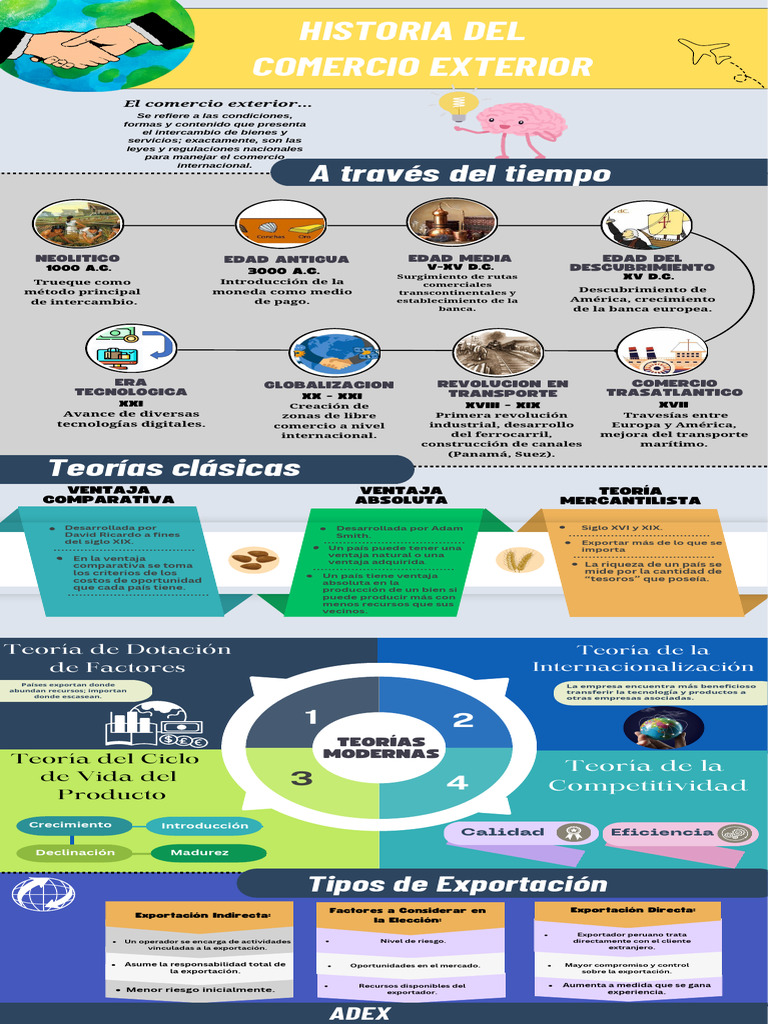 Evolución del Comercio Exterior | PDF | Comercio | Exportaciones