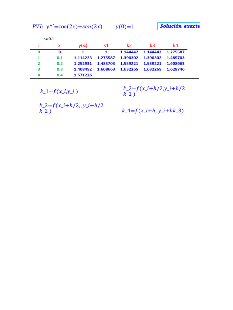 2.2 - Metodo RK4 | PDF
