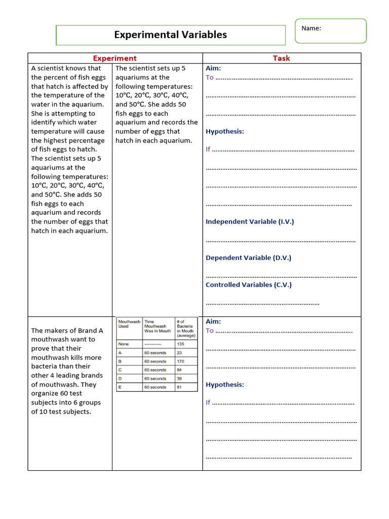 Experimental Aim, Hypothesis and Variables (StudentVersion) | PDF ...