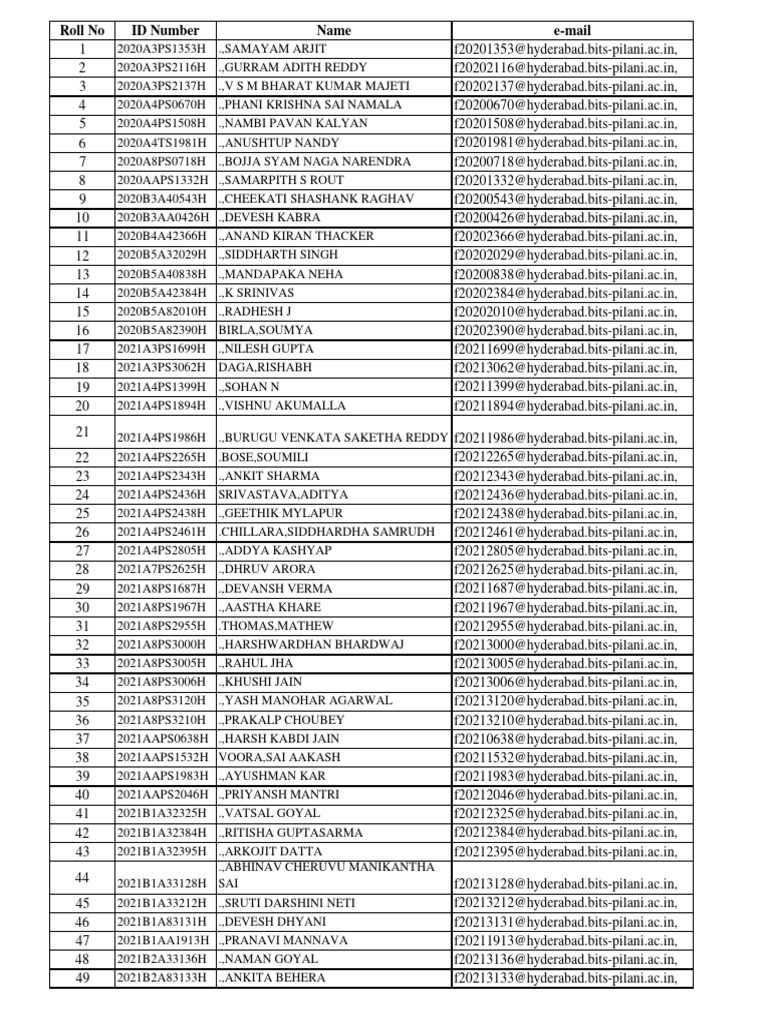 CS - Roll List | PDF