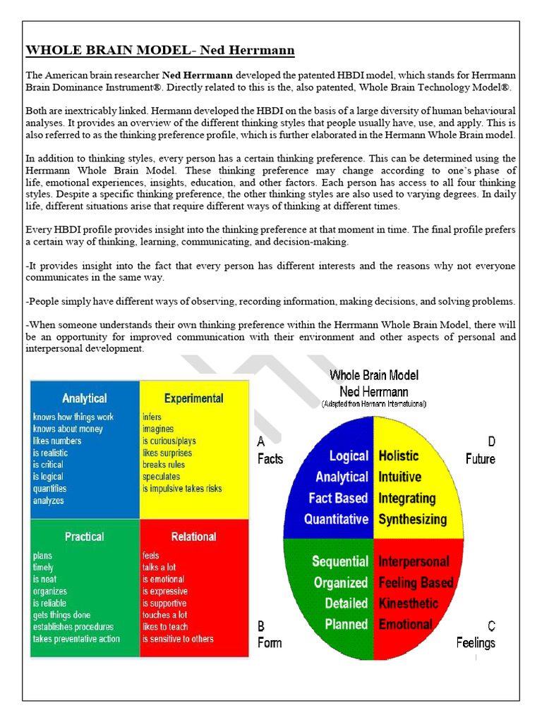 Module 2 - Brain Model+Hats+Mind Map OBHRM | Download Free PDF ...