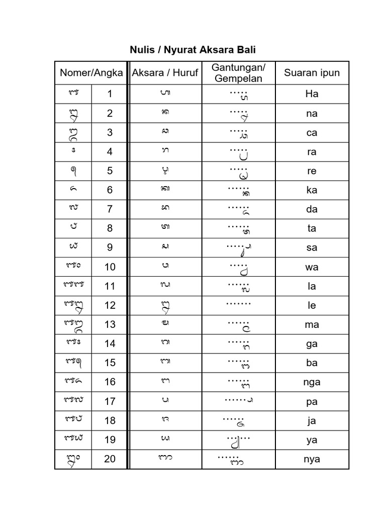 Aksara Bali: Angka 1-20 dan Suara | PDF | Foreign Language Studies