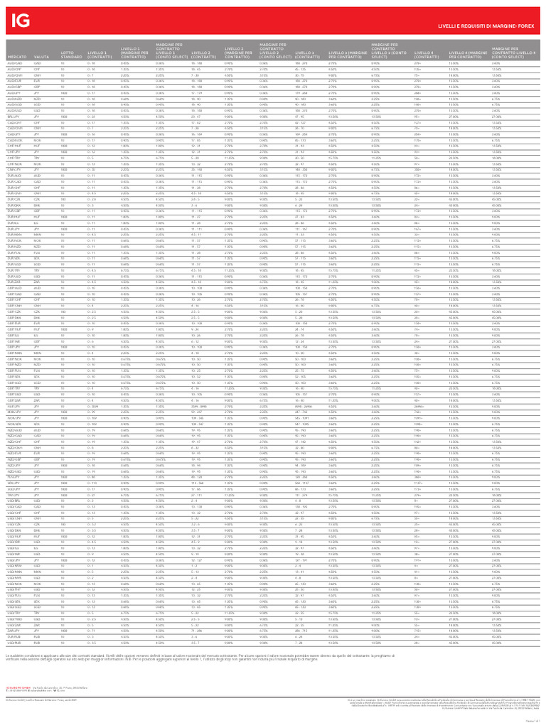 IG IT FX Margin Tiers Pro | PDF | Foreign Exchange Market ...