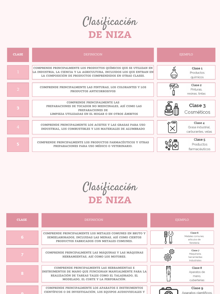 Clasificación de Niza - 20240401 - 185816 - 0000 | PDF | Alimentos ...