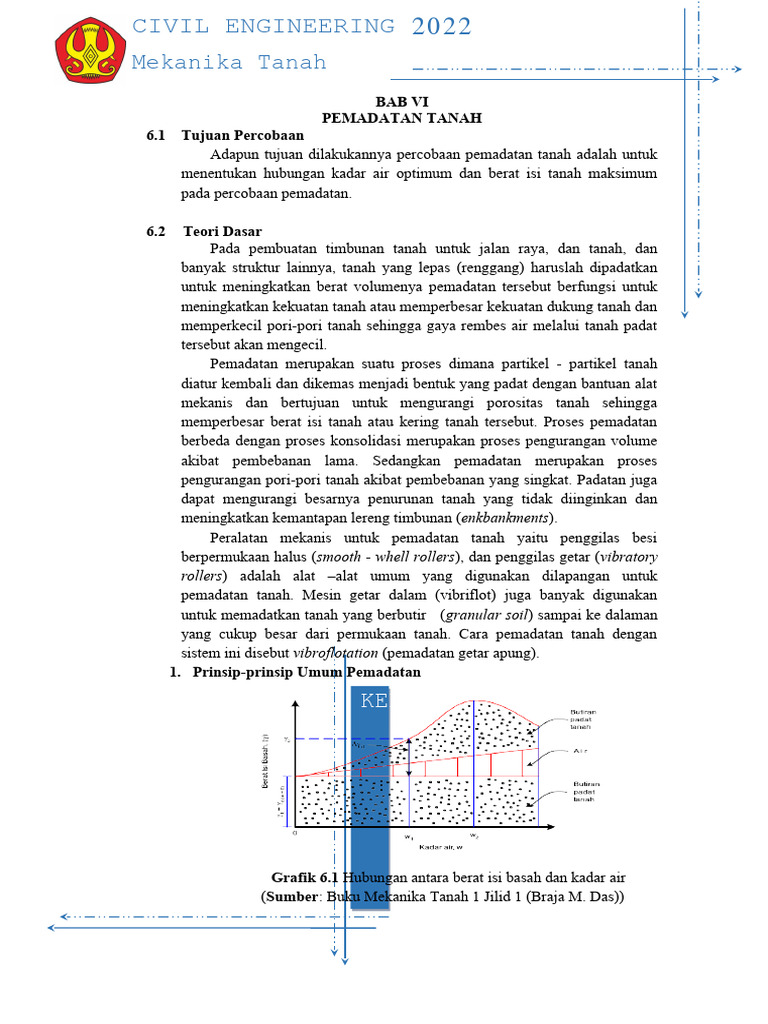 Pemadatan Tanah: Metode dan Hasil Uji | PDF