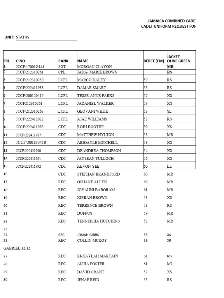 Copy of STATHS SIZING CHART + REC | PDF | Uniforms | Foot