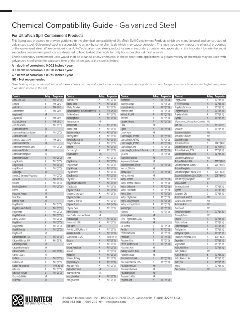 Chemical-Compatibily-Guide-Galvanized-Steel | PDF | Corrosion | Materials