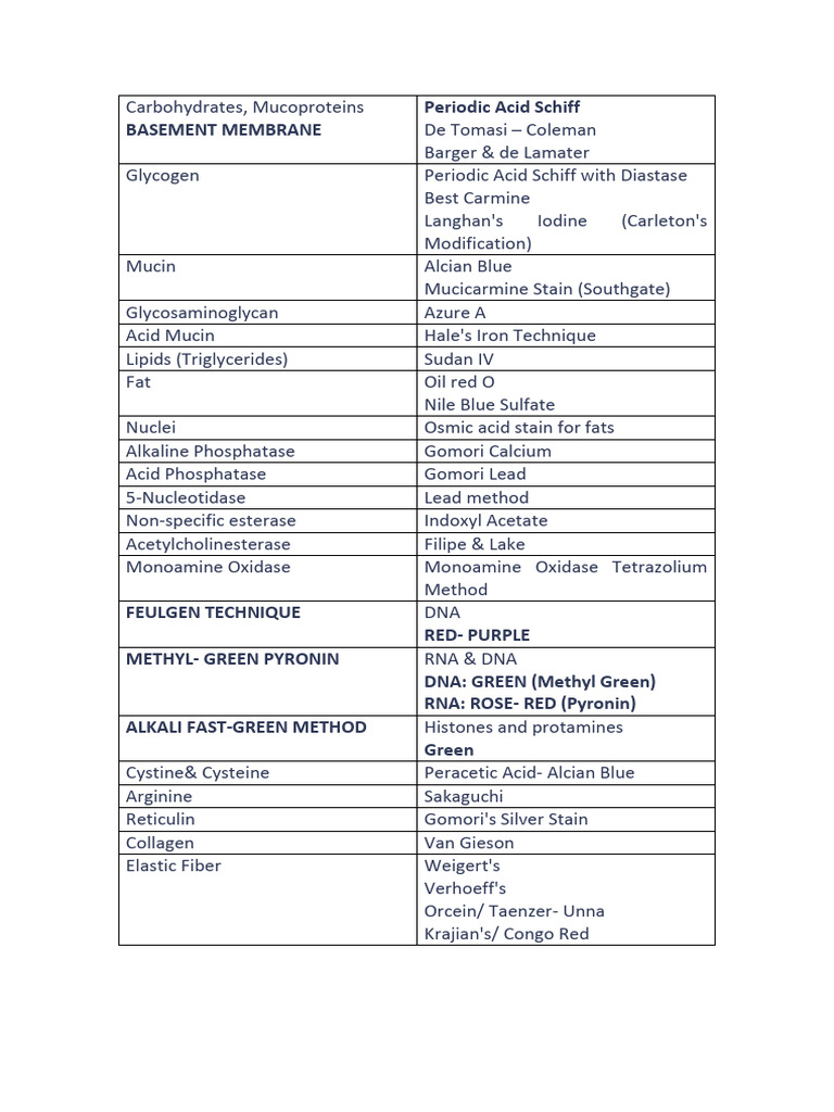 Histopath - Special Stains | PDF | Staining | Axon