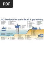 Workover Drilling Rig Inspection Checklist | PDF