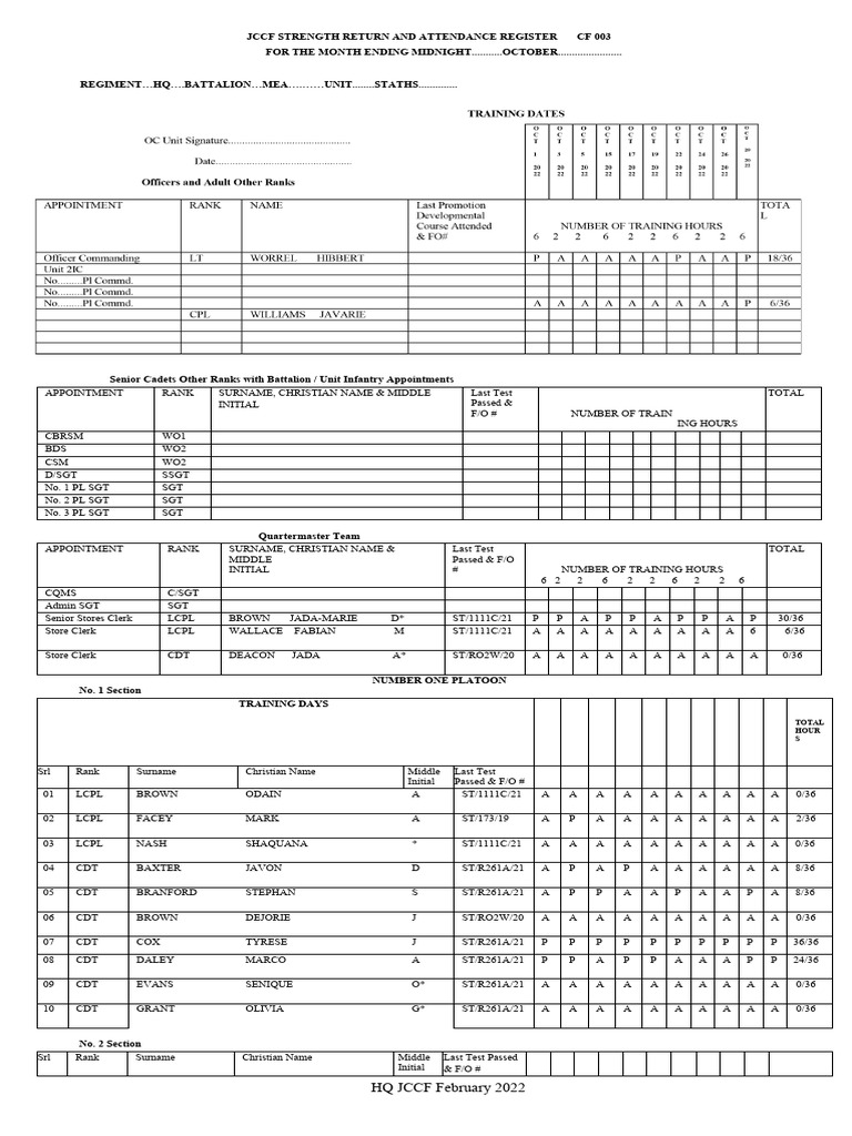 October Register 2022 | PDF | Sergeant | Corporal