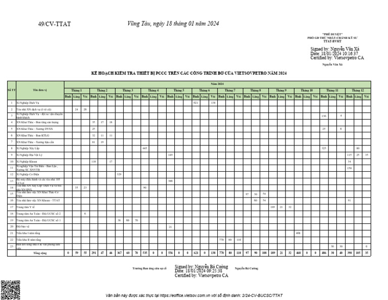 (Signed) KH Kiem Tra Thiet Bi PCCC Tren Các Cong Trinh Bo VSP Nam 2024 ...