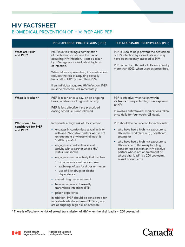 Hiv Factsheet Biomedical Prevention Hiv Prep Pep | PDF | Hiv/Aids | Hiv