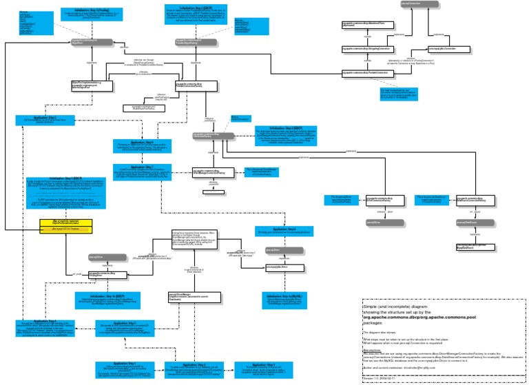 Java DBCP Connection Pooling Guide | PDF