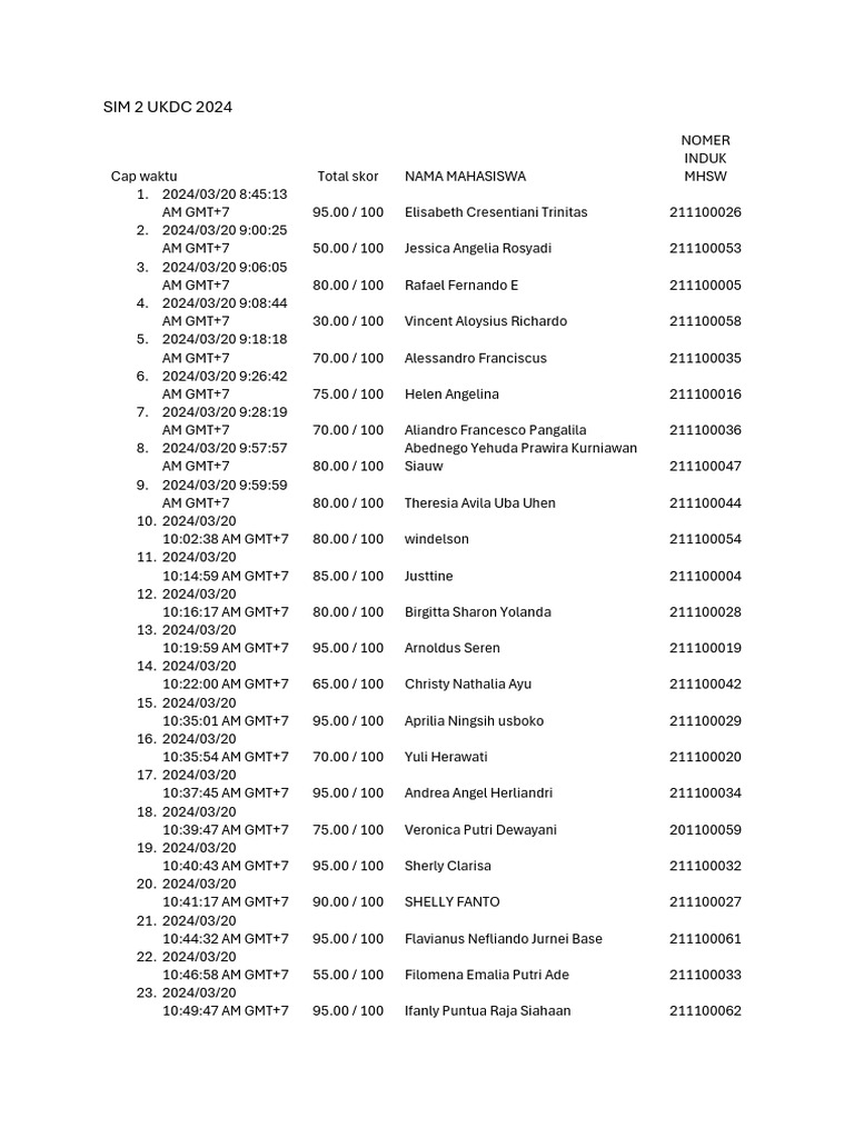 Nilai Sim 2 Ukdc 2024 | PDF