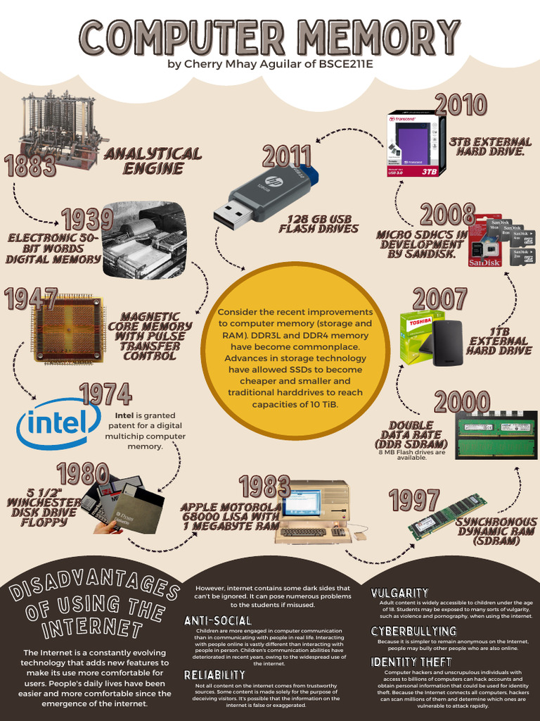 Evolution of Computer Memory & Internet Drawbacks | PDF | Computer Data ...