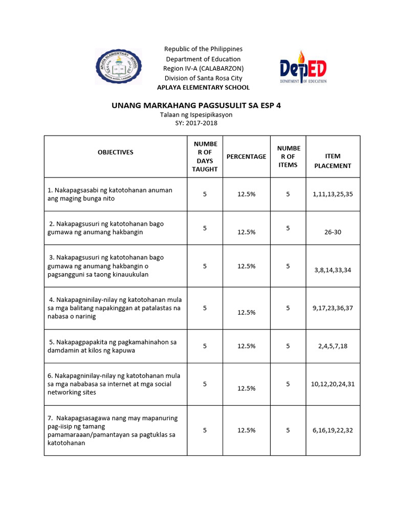 PT - Esp 4 - Q1 | PDF