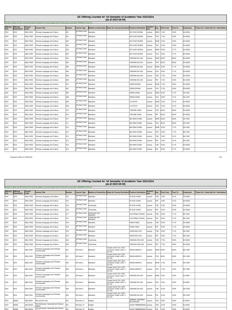 GE Offering Courses for 1st Semester of Academic Year 2023-2024 (2023 ... GE Offering Courses for 1st Semester of Academic Year 2023-2024 (2023 ...