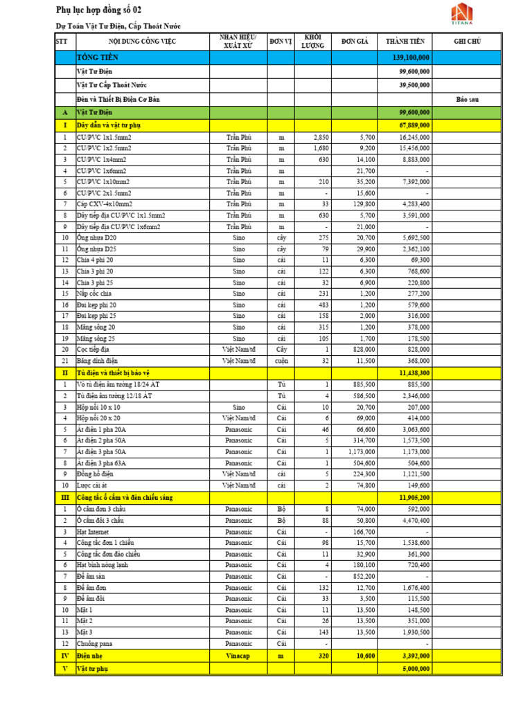 20240222-Thống Kê Vật tư Điện+Nước-L16.20 | PDF