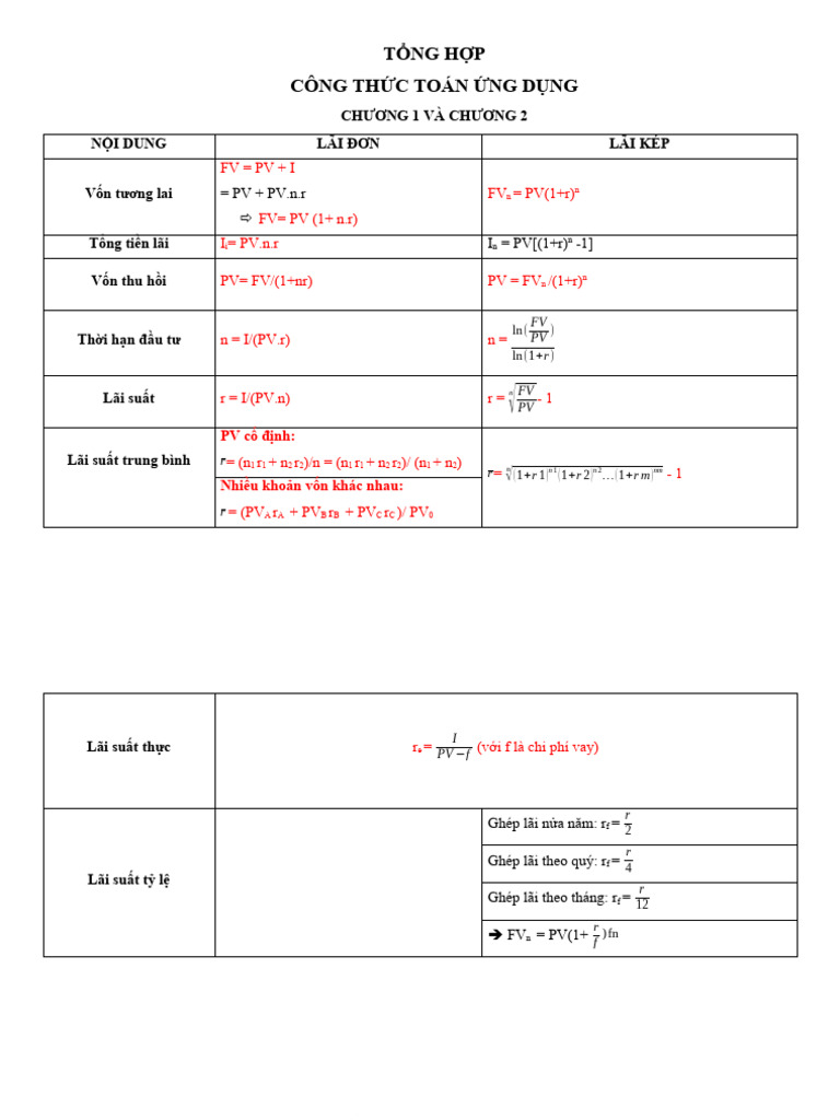 Công TH C - Tud | PDF
