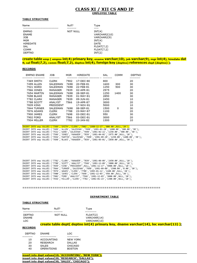 My Sqlqueries 1 Pdf Sql Data Management