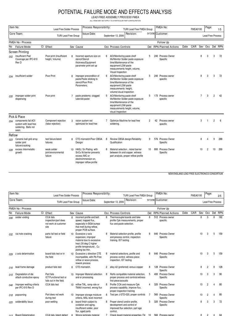 Potential Failure Modes and Effects Analysis for Lead Free Assembly ...