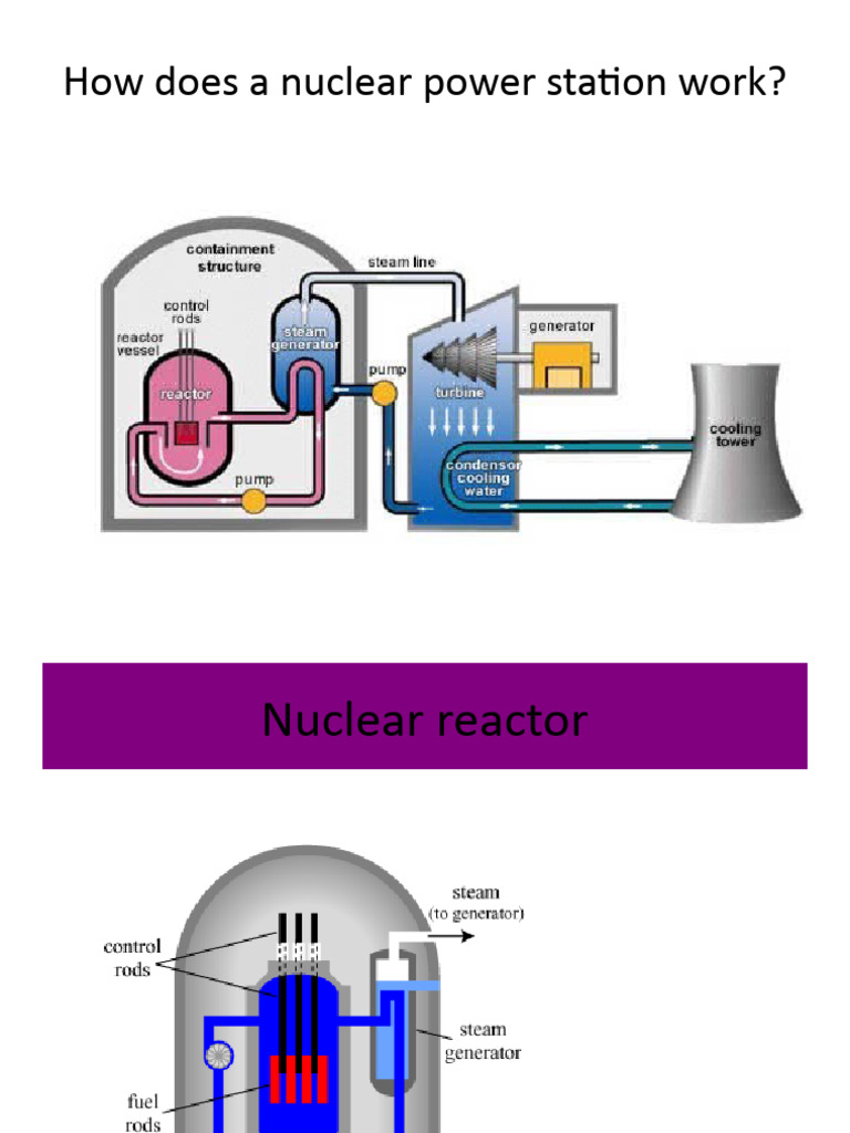 Nuclear Reactors | PDF | Teaching Methods & Materials | Technology ...