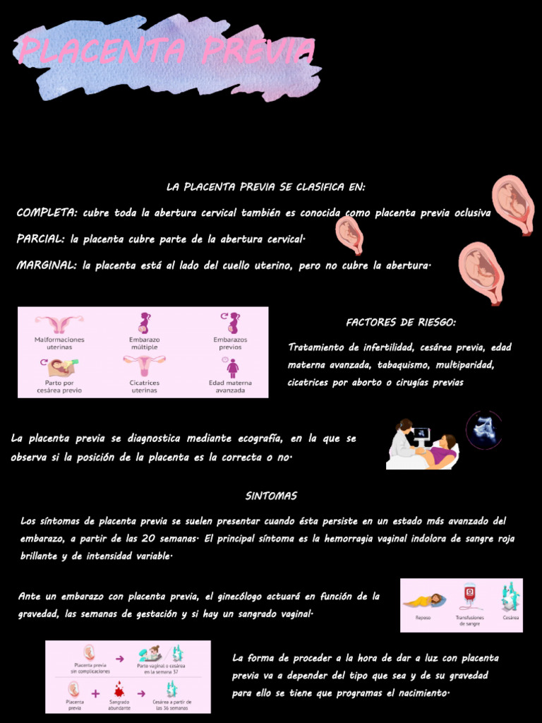 Infografia Placenta Previa | PDF