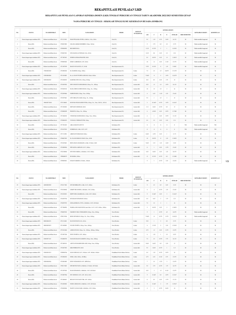Rekap Progress Kinerja Dosen Perguruan Tinggi - Sekolah Tinggi Ilmu Kesehatan Husada Jombang - T ...