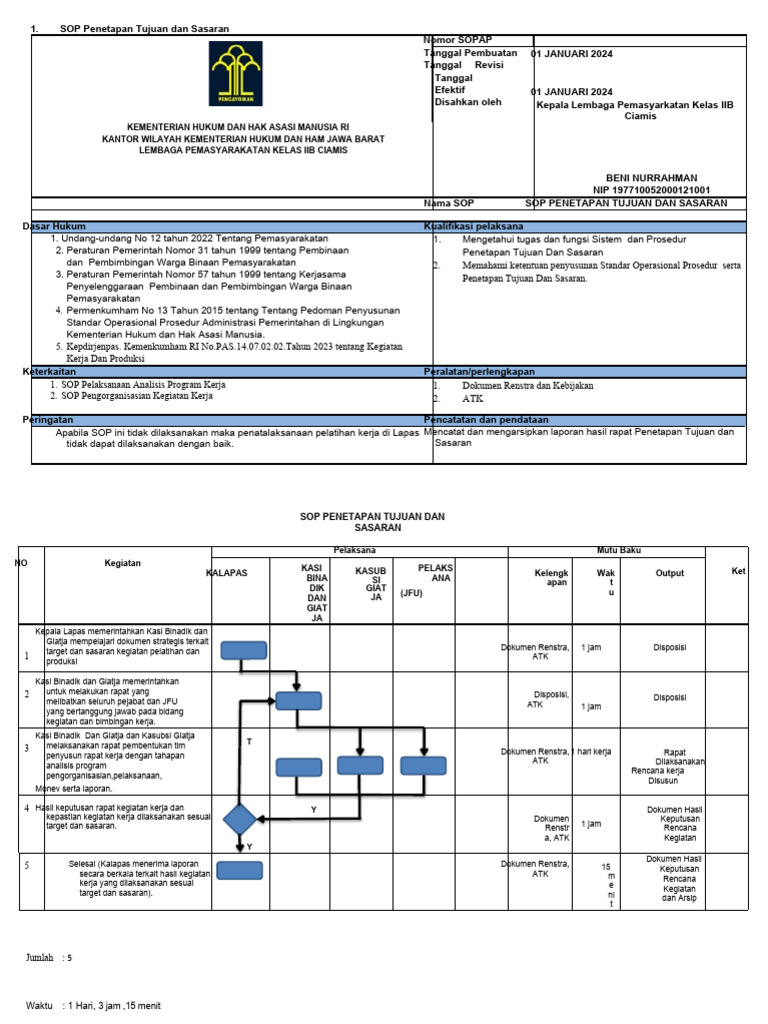 SOP Penetapan Tujuan Dan Sasaran | PDF