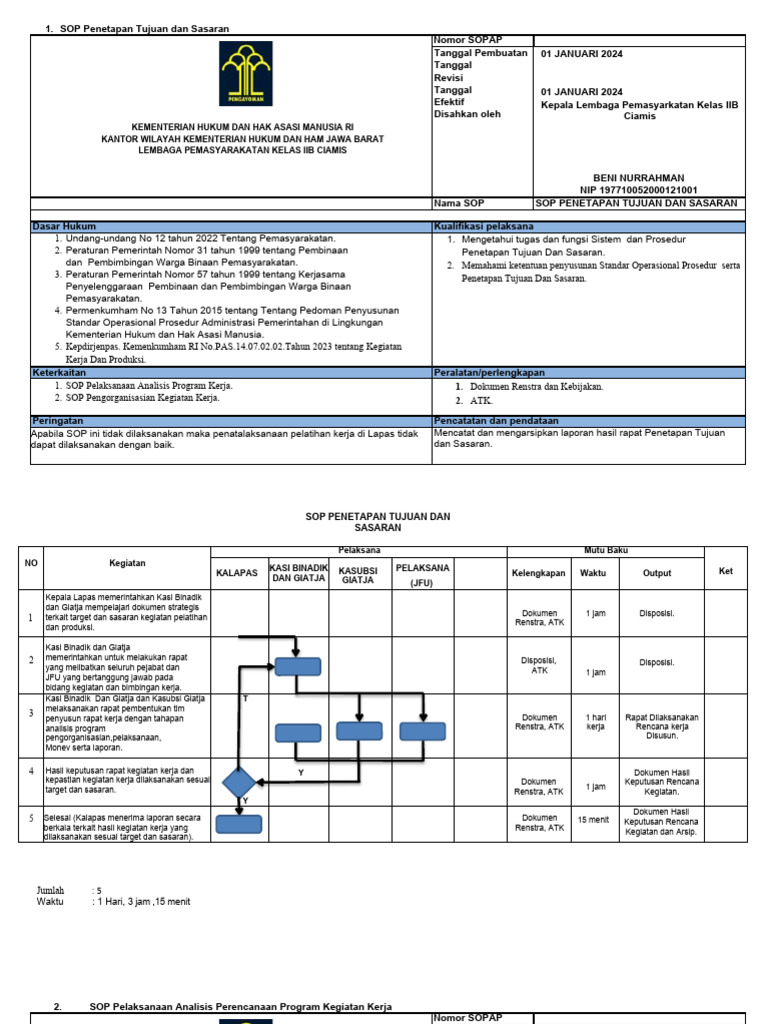 SOP rekrutment WBP kerja | PDF