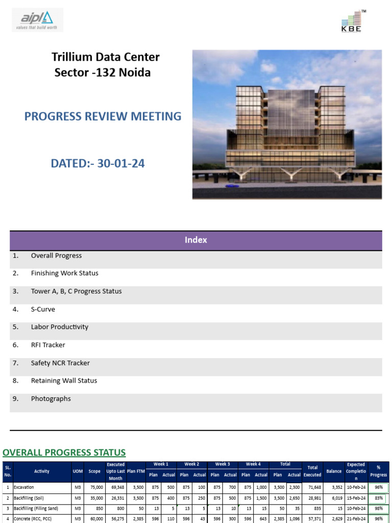Trillium - Progress - 31-01-2024 | PDF | Civil Engineering | Structural ...