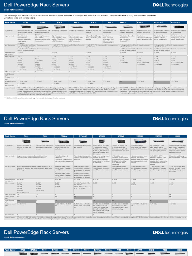 Poweredge Rack Quick Reference Guide | PDF | Virtualization | Scalability