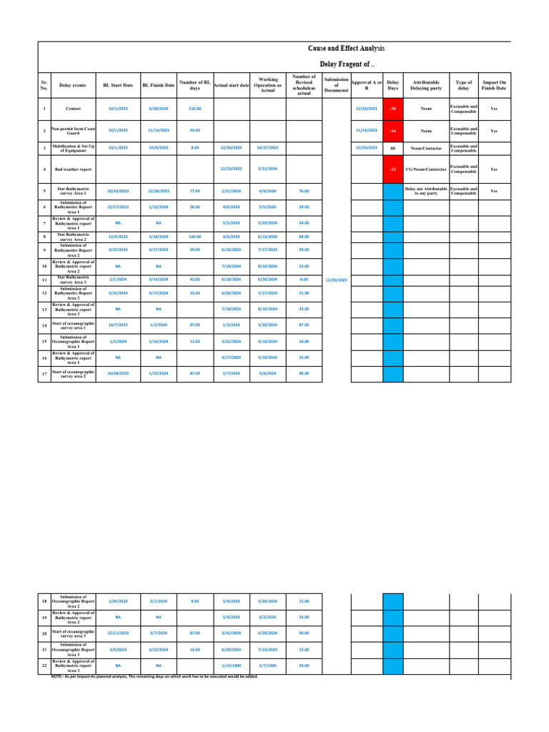 Cause Effect Analysis Updated | PDF