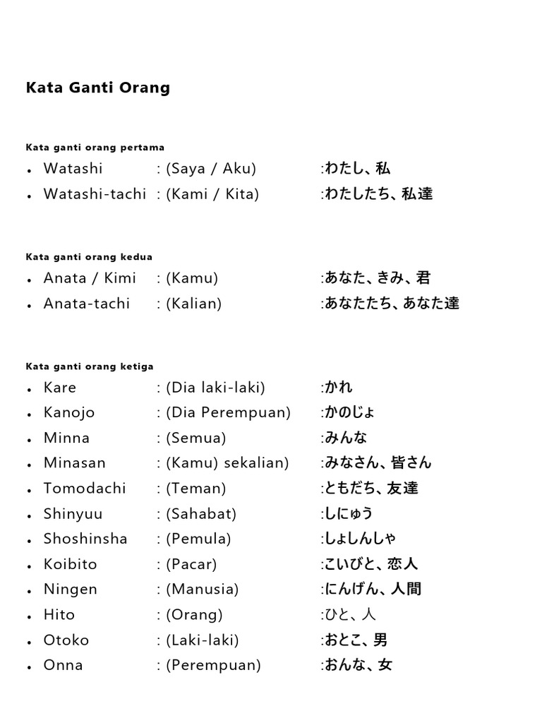 Hapalan Kosakata Dasar | PDF
