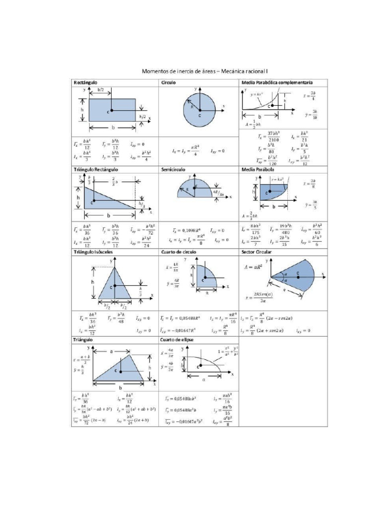 Formulas para Mecanica de Fluidos | PDF
