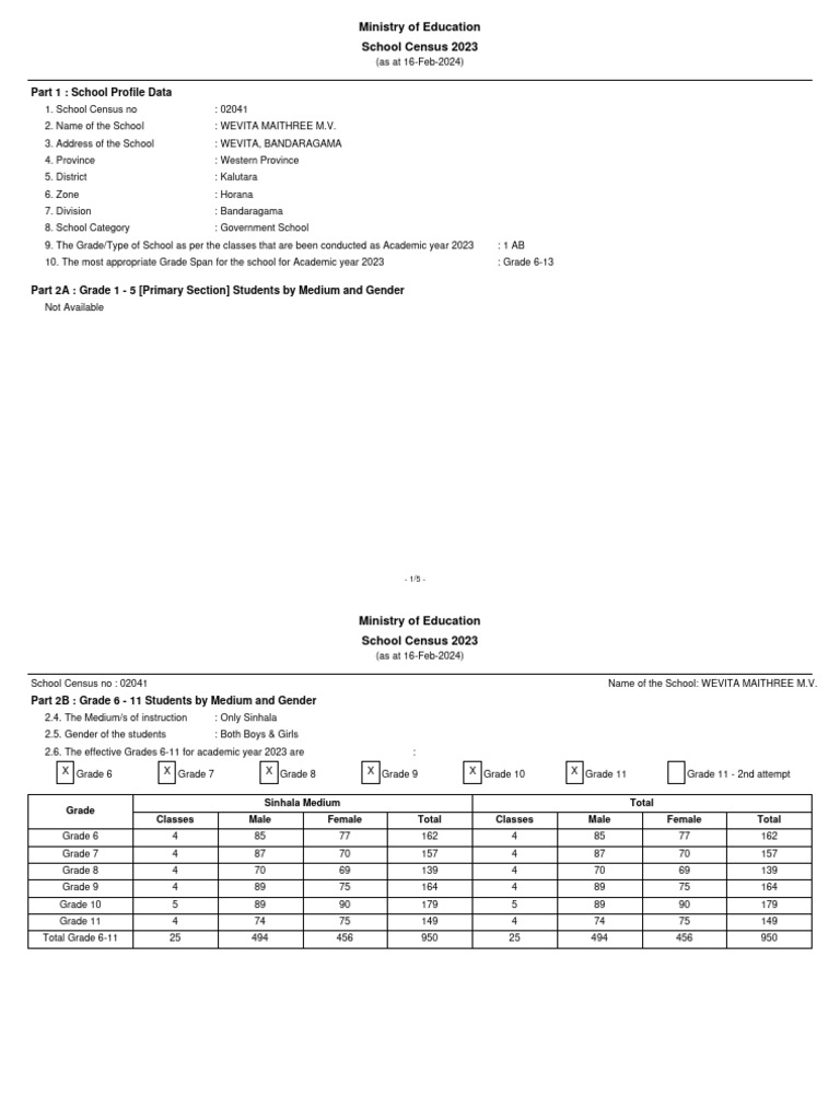 Grade 10 Subjects at WEVITA M.V. | PDF