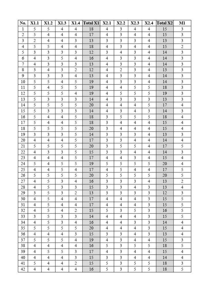 Tabulasi Data Sita | PDF