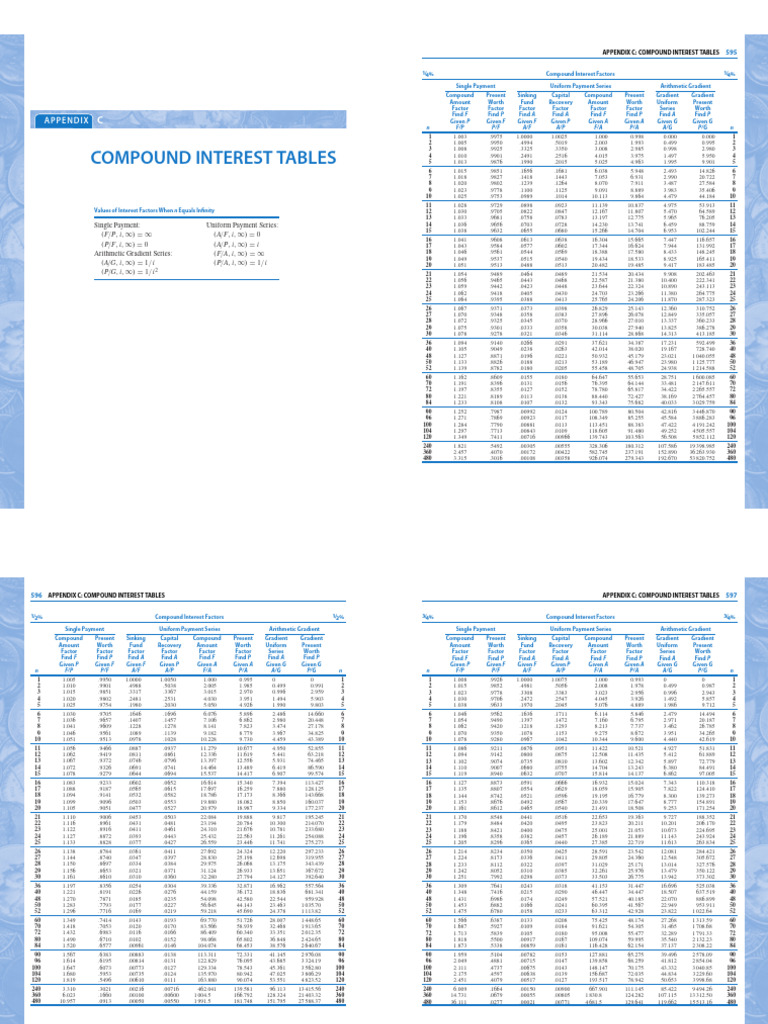 Print Tabel Bunga | PDF | Infinity | Actuarial Science