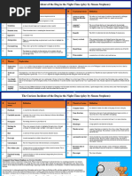 The Curious Incident of The Dog in The Night Time | PDF